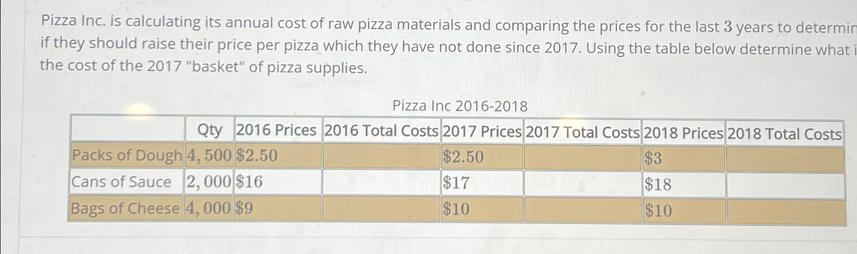 Solved Pizza Inc. is calculating its annual cost of raw | Chegg.com
