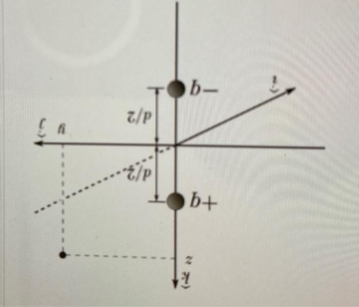 Solved (6\%) Problem 15: Consider an electric dipole where | Chegg.com