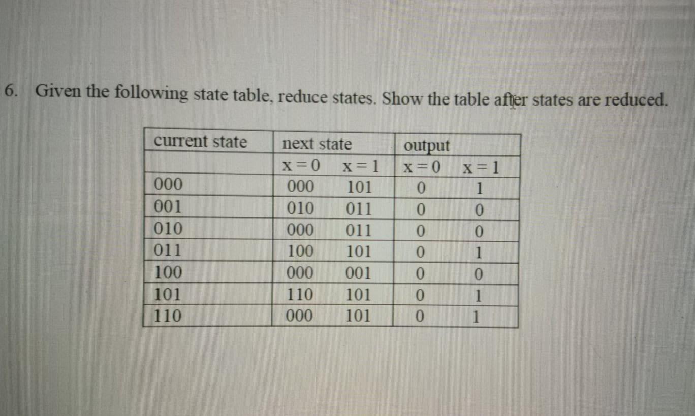 Solved 6. Given the following state table, reduce states. | Chegg.com