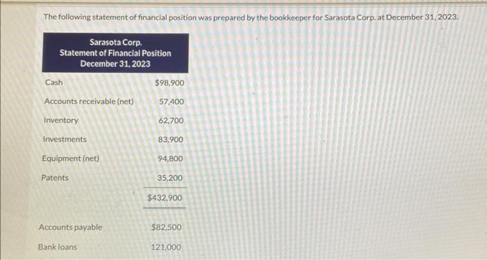 Solved The following statement of financial position was | Chegg.com