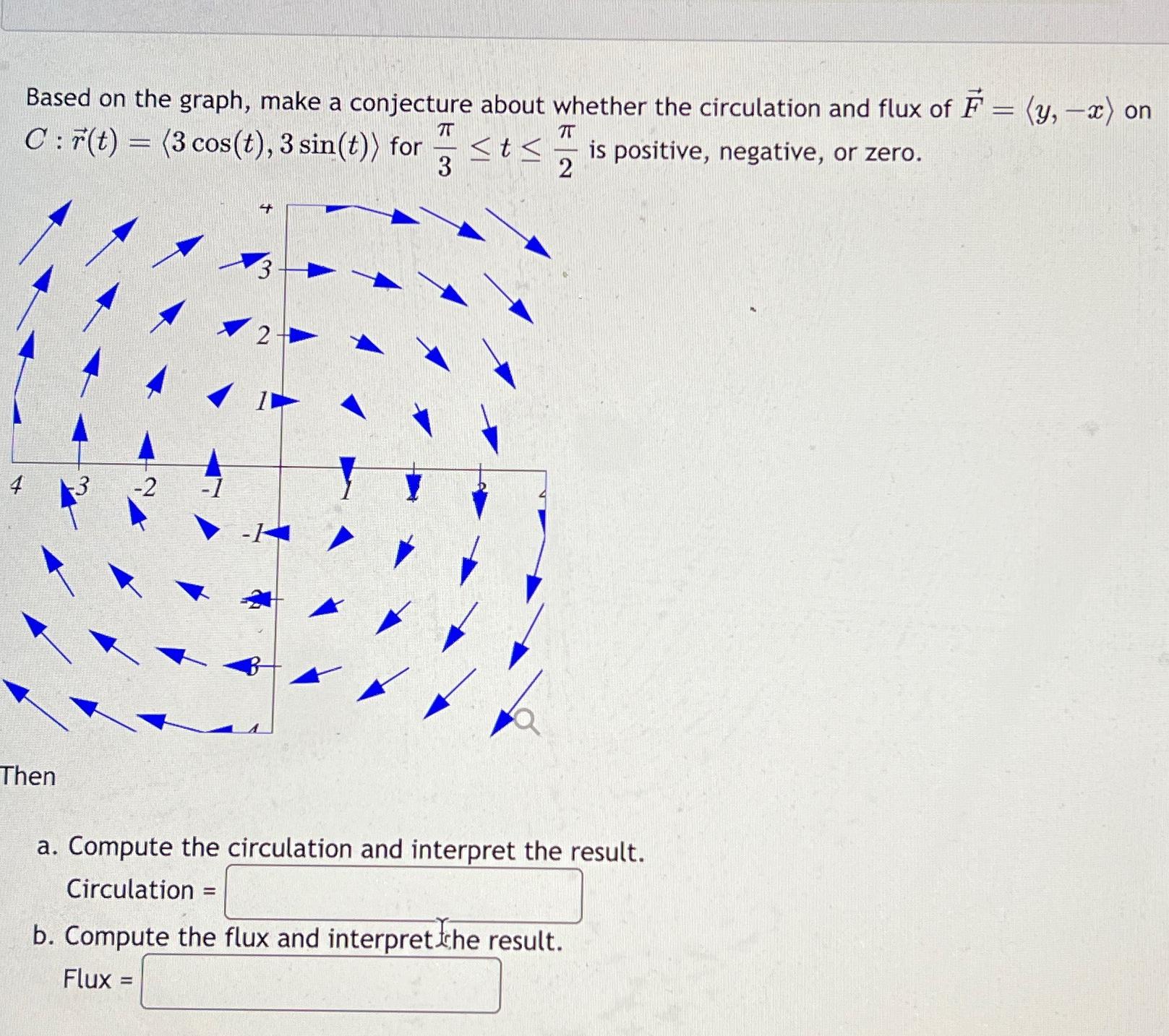 Solved Based on the graph, make a conjecture about whether | Chegg.com