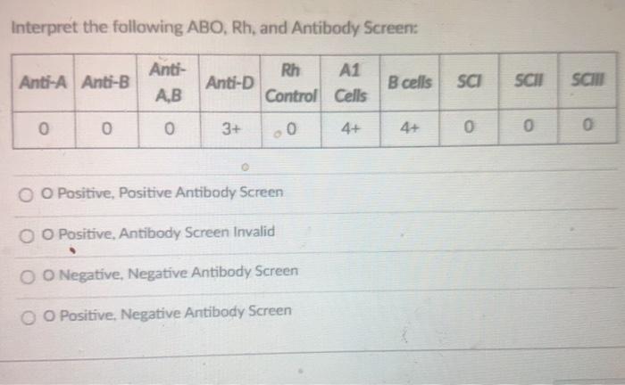 Solved Interpret the following ABO, Rh, and Antibody Screen: | Chegg.com