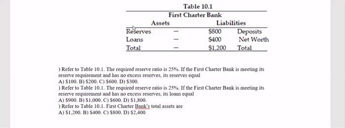 Solved Table 10.1 First Charter Bank Assets Liabilities | Chegg.com