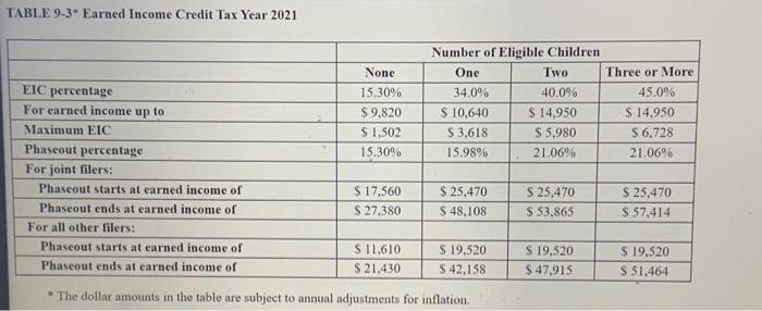 Solved Determine the amount of the Earned Income Credit in | Chegg.com