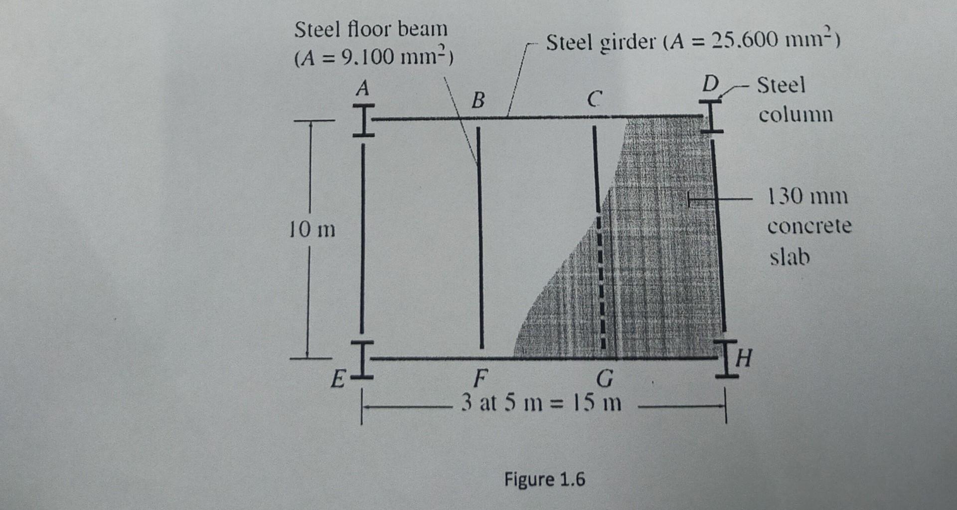 Solved The floor system of a gymnasium consists of a 130 mm | Chegg.com