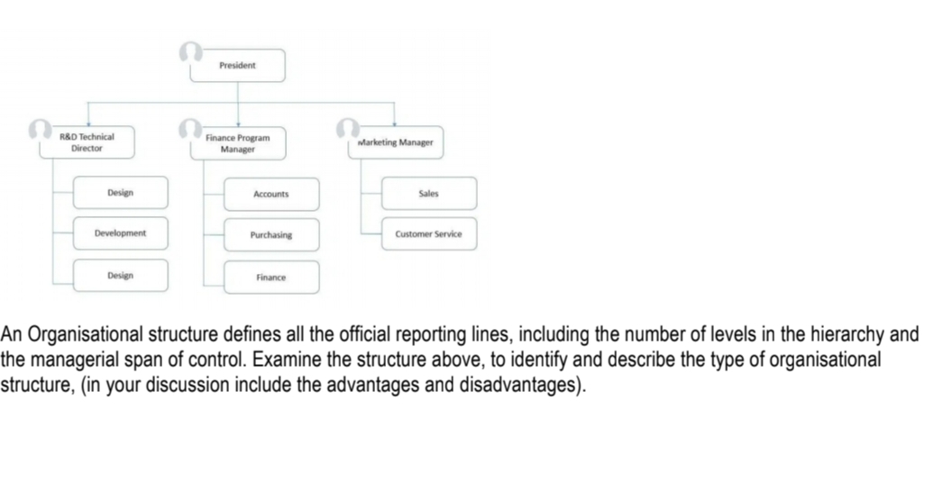 Solved An Organisational structure defines all the official | Chegg.com