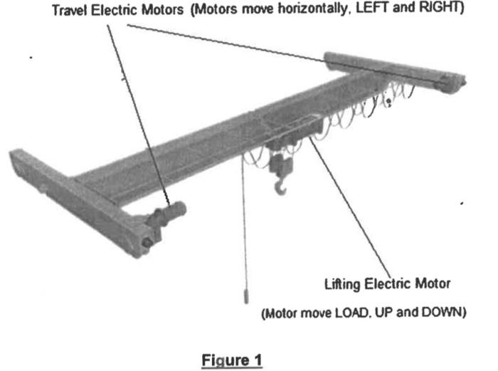 Solved Refer to Figure 1 Travel Electric Motors (Motors move | Chegg.com
