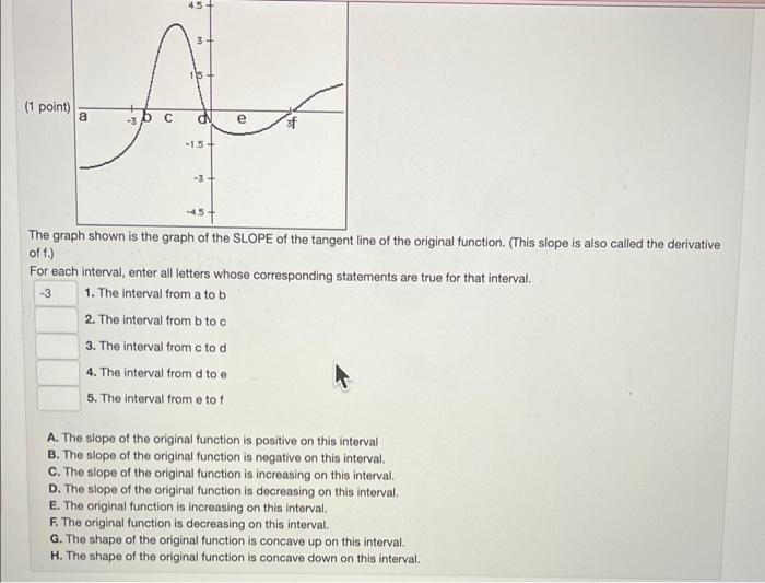 Solved The graph shown is the graph of the SLOPE of the | Chegg.com