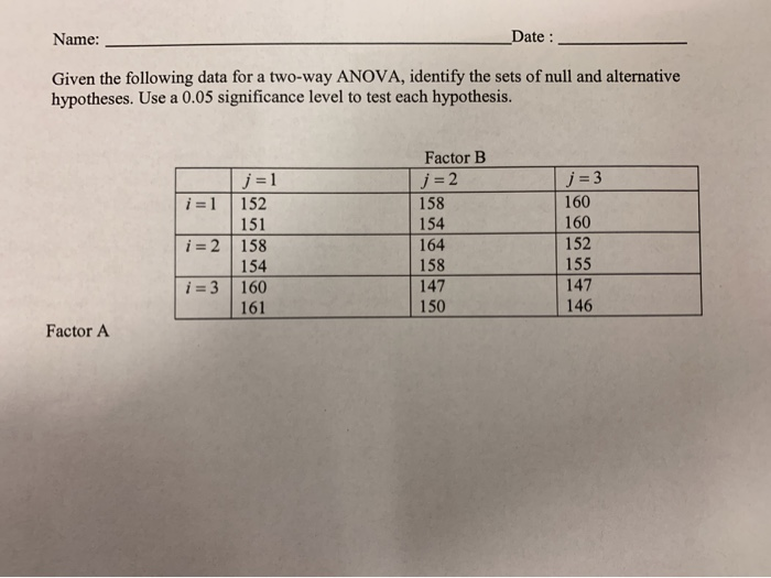 Solved Date: Name: Given the following data for a two-way | Chegg.com
