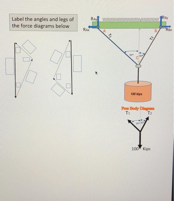 Solved Label the angles and legs of the force diagrams below | Chegg.com