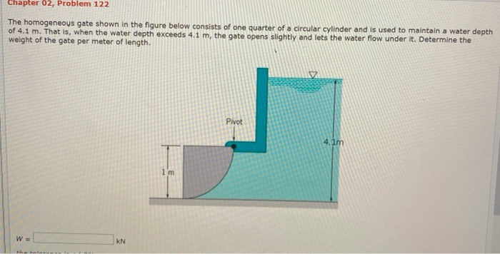 Solved Chapter 02, Problem 122 The homogeneous gate shown in | Chegg.com
