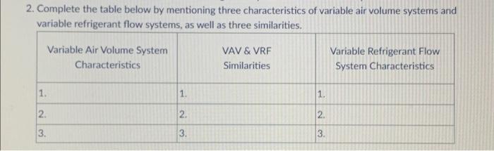 Solved 2. Complete the table below by mentioning three | Chegg.com Solved 2. Complete the table below by mentioning three | Chegg.com