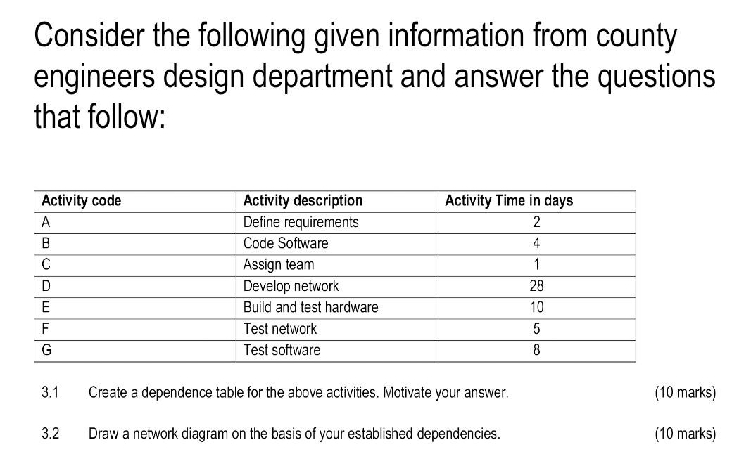 Solved Consider the following given information from county | Chegg.com