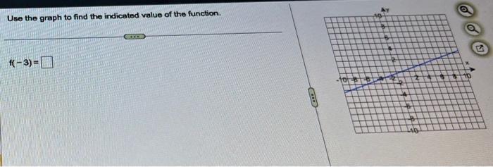 Solved Use the graph to find the indicated value of the | Chegg.com