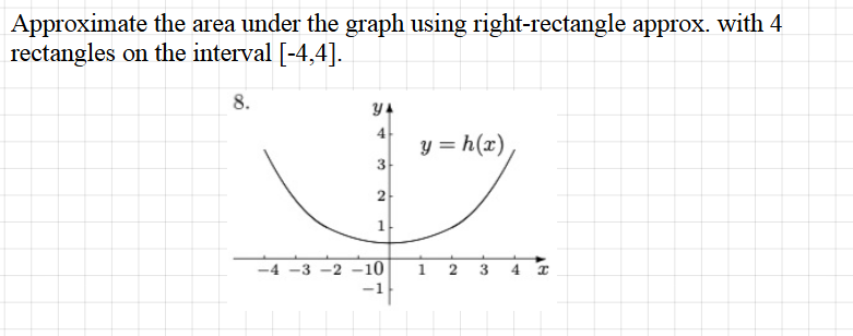 Solved Approximate the area under the graph using | Chegg.com