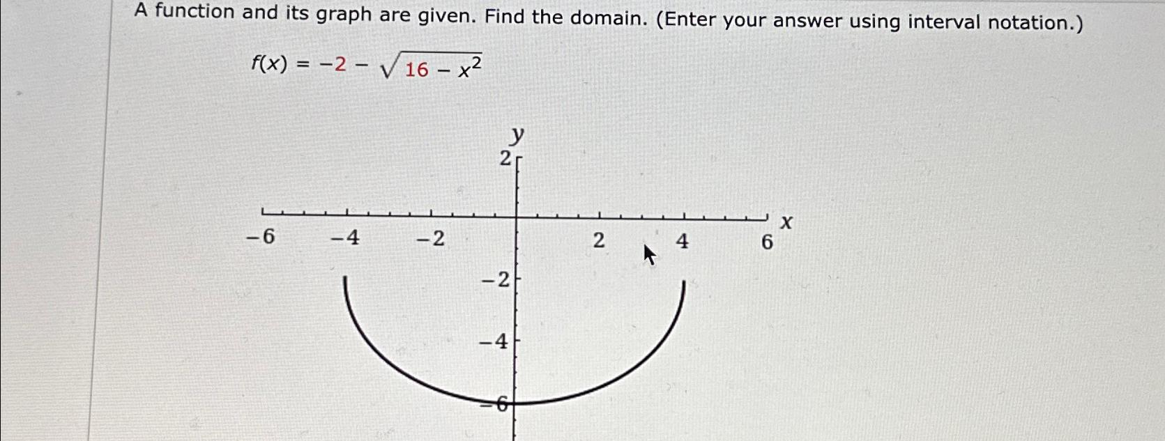 Solved A function and its graph are given. Find the domain. | Chegg.com