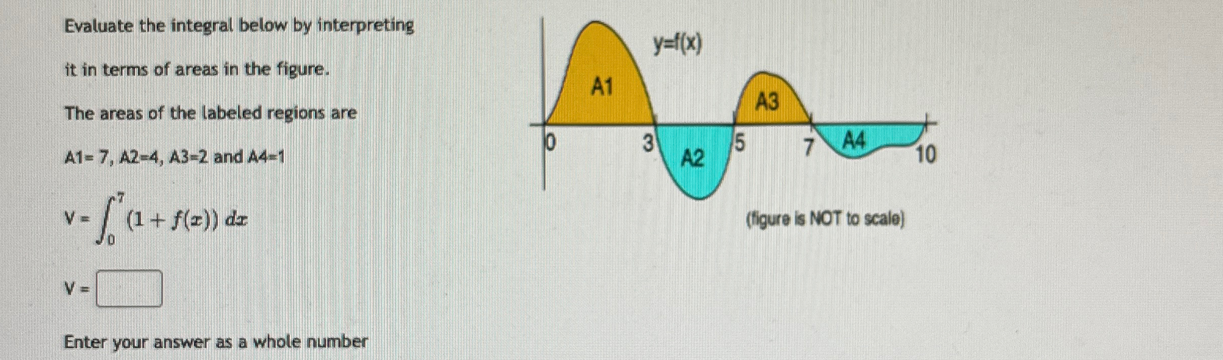 Solved Evaluate the integral below by interpretingit in | Chegg.com