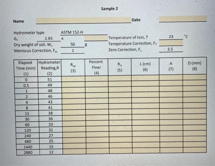 Solved Sample 2 Name Date ASTM 152-H 23 *C d Hydrometer type | Chegg.com