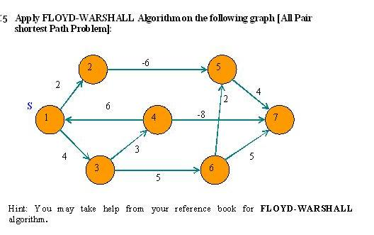 Apply Floyd Warshall Algorithm On Die Following Graph