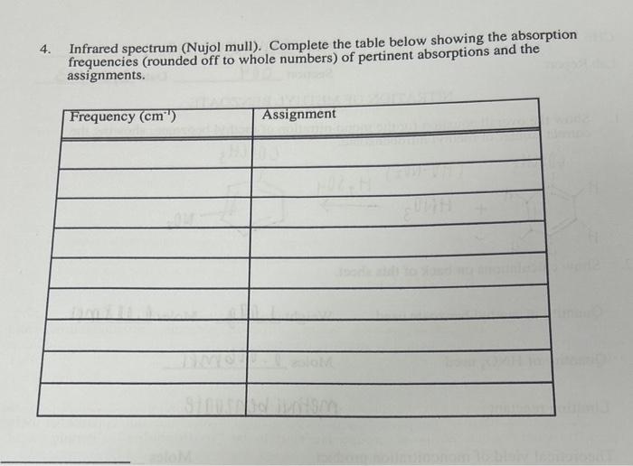 Solved Infrared spectrum (Nujol mull). Complete the table | Chegg.com