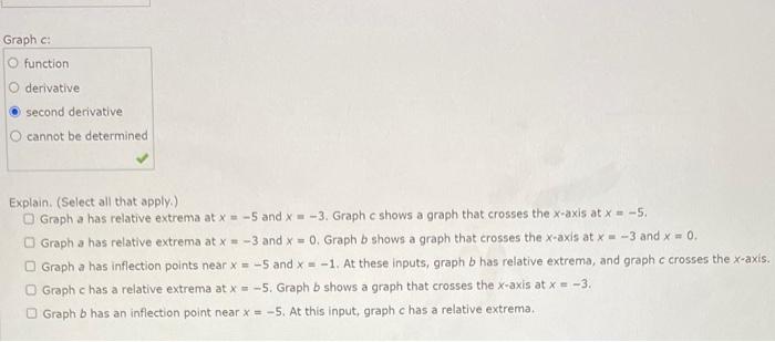 Solved Graph a: function derivative second derivative cannot | Chegg.com