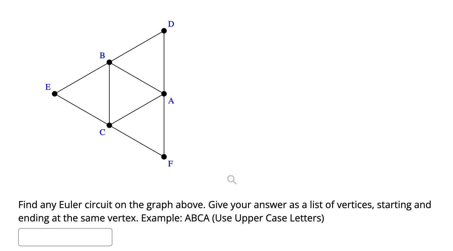 Solved Find any Euler circuit on the graph above. Give your | Chegg.com