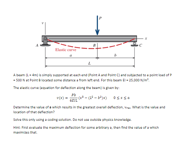 Solved A beam (L=4m) is simply supported at each end (Point | Chegg.com
