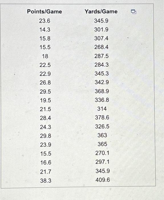 Solved The accompanying data are from a football league for | Chegg.com