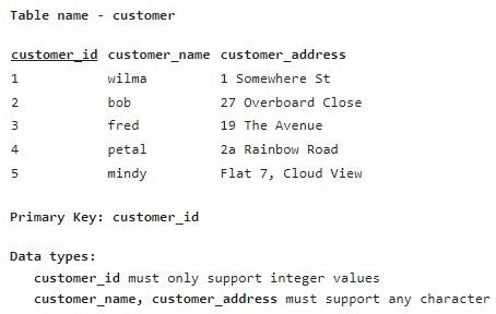 Solved Consider the following relational model that | Chegg.com