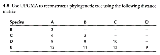 Solved 4.8 ﻿Use UPGMA to reconstruct a phylogenetic tree | Chegg.com