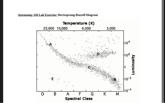 Solved Astronomy 110 Lab Exercise: Hertzsprung-Russell | Chegg.com