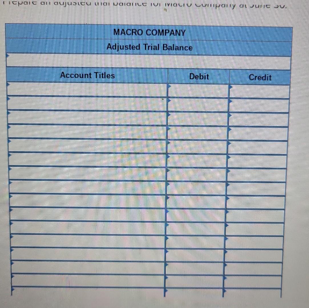 Solved Macro Companv has the followina adiusted accounts and | Chegg.com