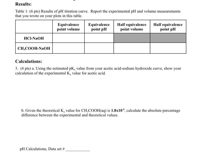 Solved Hcl Naoh Titration Curvech3cooh Naoh Titration