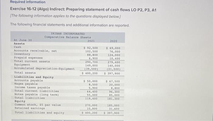 Solved Required information Exercise 16-12 (Algo) Indirect: | Chegg.com