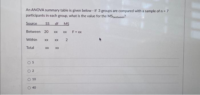 Solved An ANOVA summary table is given below - if 3 groups | Chegg.com
