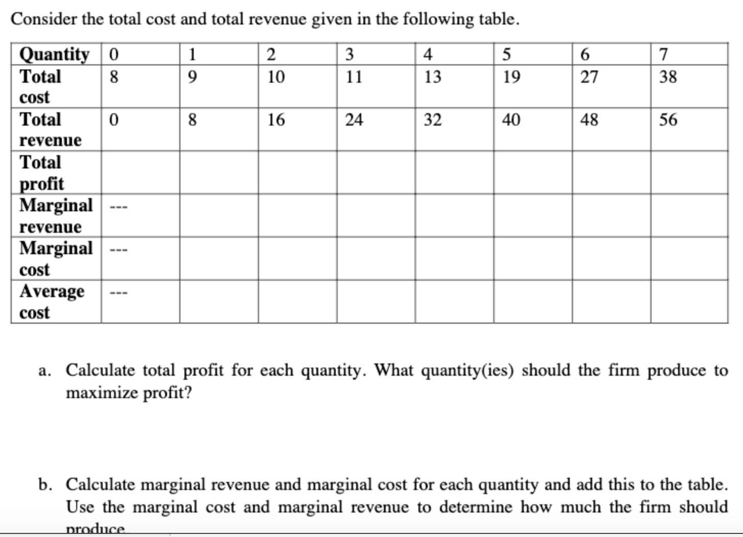 Consider the total cost and total revenue given in | Chegg.com