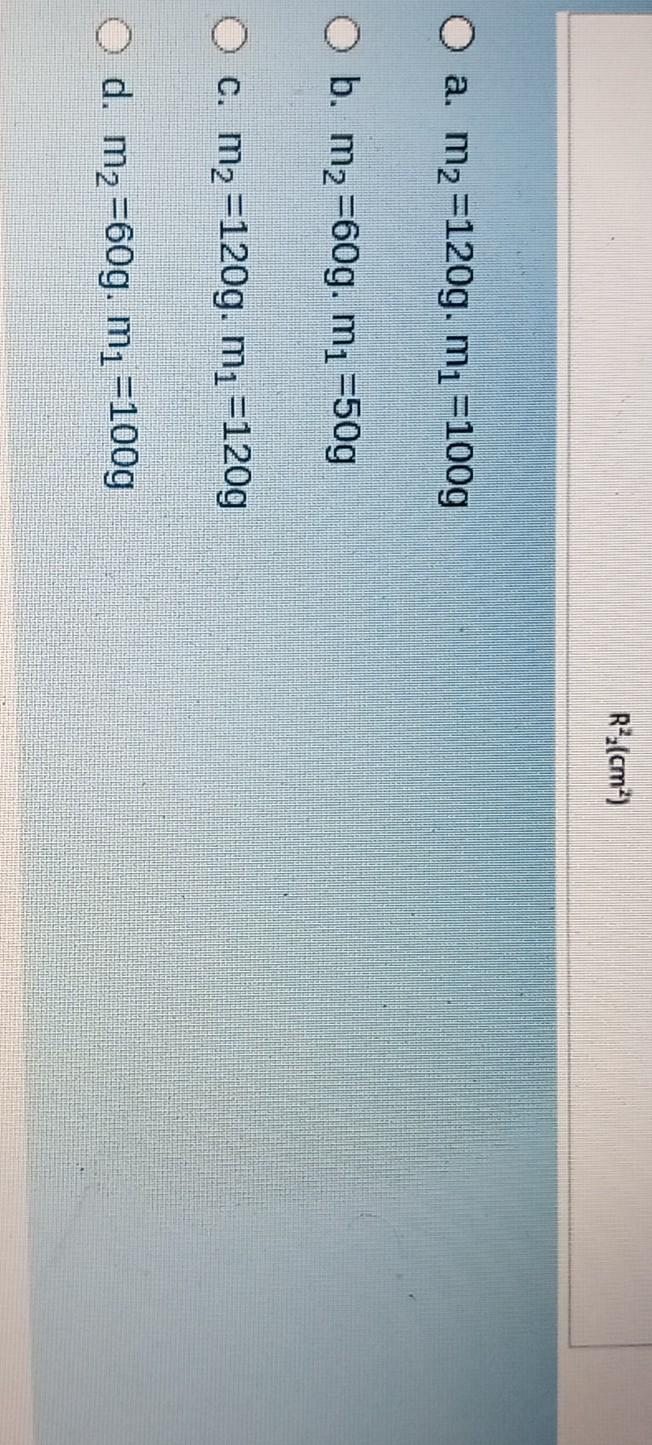 Solved Qui In rotational dynamics experiment. A plot of (l | Chegg.com