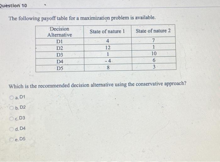 Solved The following payoff table for a maximization problem | Chegg.com