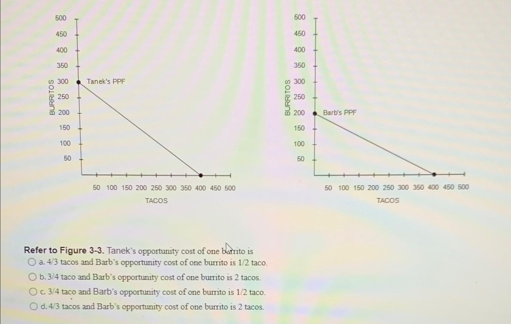 Solved Refer to Figure 3-3. ﻿Tanek's opportunity cost of one | Chegg.com