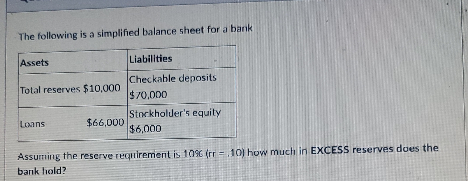 Solved The following is a simplified balance sheet for a | Chegg.com