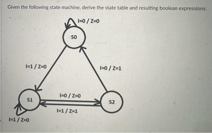 Solved Given the following state machine, derive the state | Chegg.com