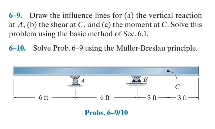 Solved 6-9. ﻿Draw the influence lines for (a) ﻿the vertical | Chegg.com