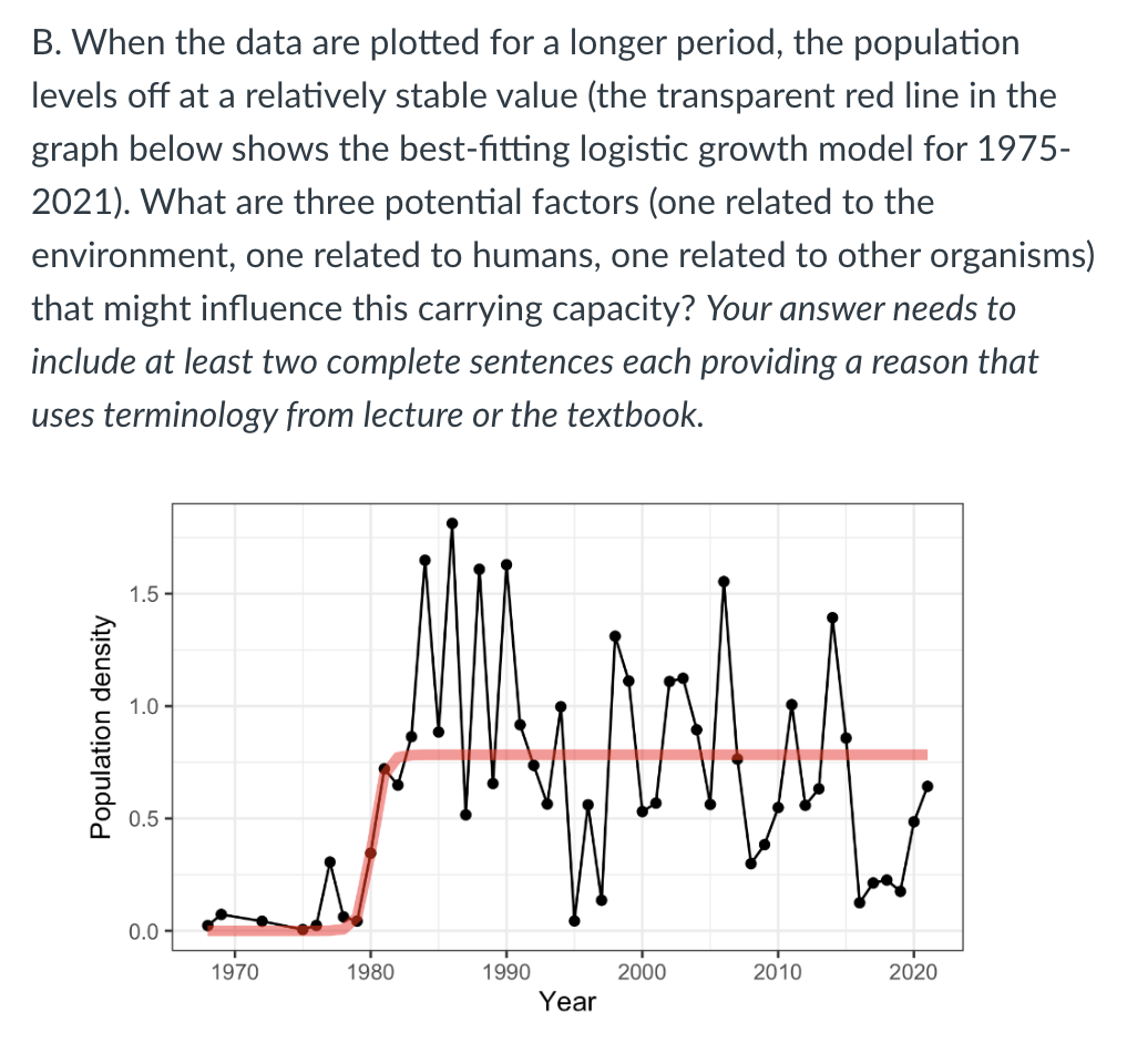 Solved B. ﻿When the data (FOR AN INVASIVE SPECIES) ﻿are | Chegg.com