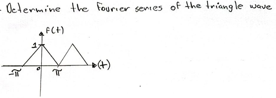 Solved Determine the Fourier series of the triangle f(+) | Chegg.com