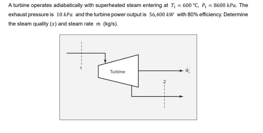 Solved A turbine operates adiabatically with superheated | Chegg.com