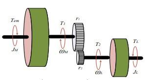 Solved A drive system uses a three-phase induction motor 400 | Chegg.com