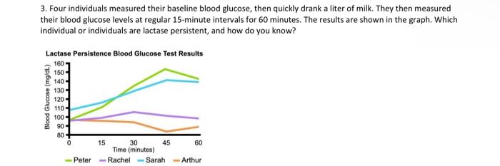 Solved 3. Four individuals measured their baseline blood | Chegg.com