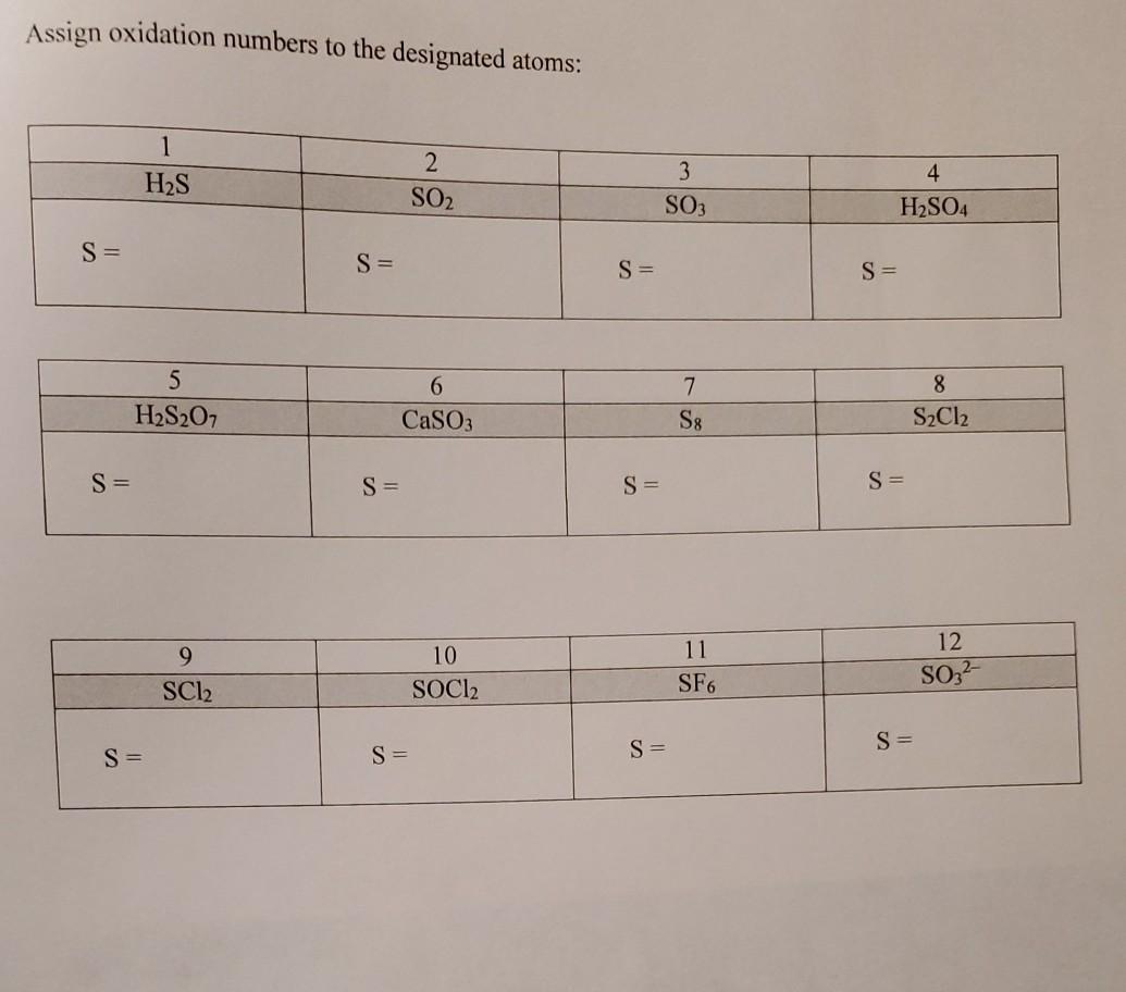 Solved Assign oxidation numbers to the designated atoms, or | Chegg.com