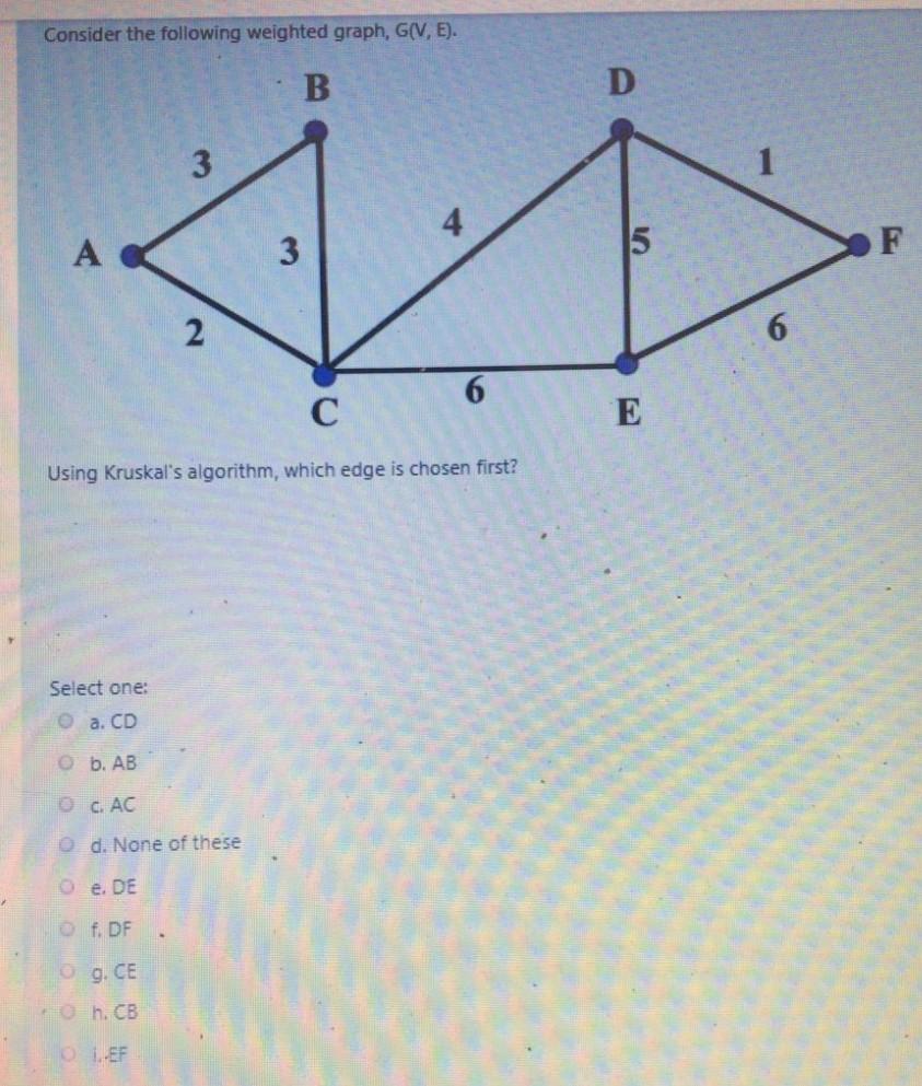 Solved Consider the following weighted graph, G(V, E). B D 3 | Chegg.com