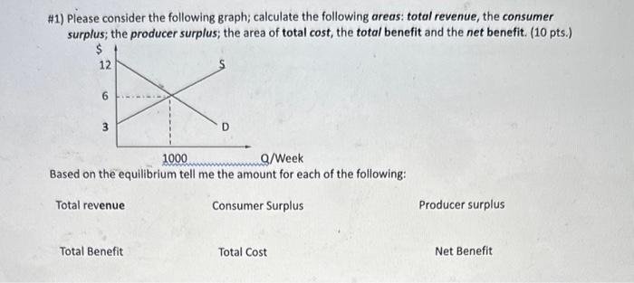 Solved \#1) Please consider the following graph; calculate | Chegg.com